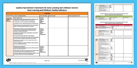 Quality Improvement Elc Quality Indicators Evaluation