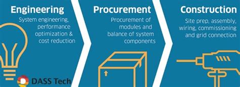 What Is EPC Differences Between EPC And PPP Contracts