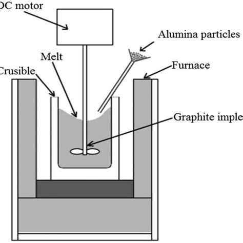 Schematic Illustration Of The Delamination During The Wear Test Download Scientific Diagram