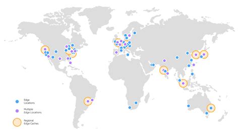 Key Features Of A Content Delivery Network Performance Security