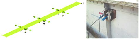 Accelerometer Location And Views Taken From The Measurement Download Scientific Diagram