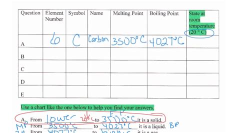 Element Boiling Point Chart A Visual Reference Of Charts Chart Master