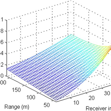 Maximum Magnitude Of Phase Error Download Scientific Diagram