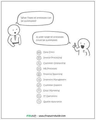 Robotic Process Automation RPA Post Byte Size Info Pdf