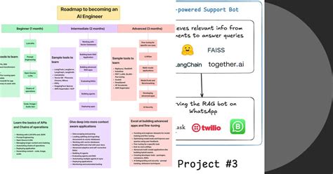 list ai curated by raja shekar medium