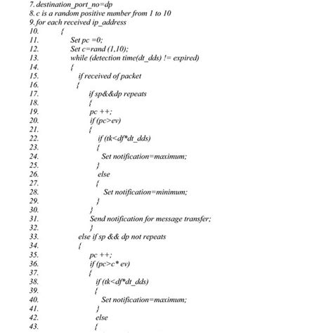 Proposed Ddos Detection Algorithm Download Scientific Diagram