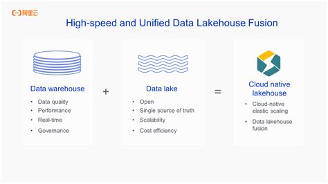 High Speed And Unified New Data Lakehouse Paradigm Alibaba Cloud E Mapreduce Serverless
