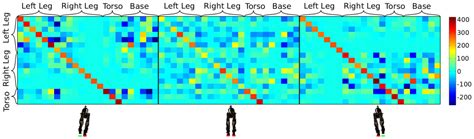 170108179 Balancing And Walking Using Full Dynamics Lqr Control With Contact Constraints