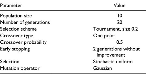 Table 1 From Feature Selection And Classification Of Electroencephalographic Signals Semantic