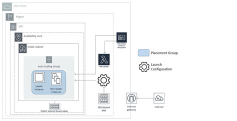 anzograph review a graph database for deep analytics infoworld
