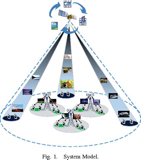 figure 1 from multimedia multicast beamforming in integrated