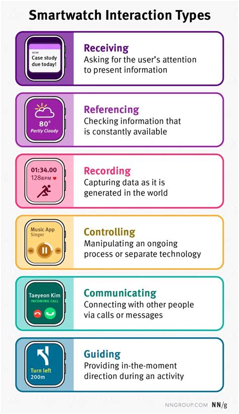 Sivakumar Purushothaman On Linkedin Smartwatches Are For More Than Just Receiving Notifications