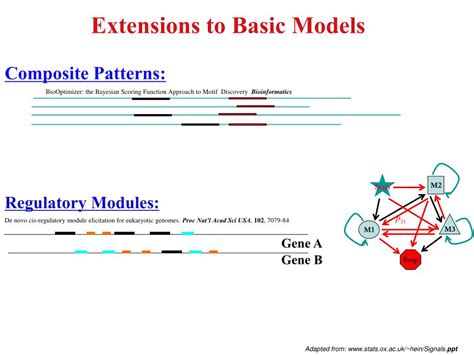 Ppt Chip Seq Methods And Analysis Powerpoint Presentation Free