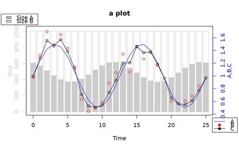 Multiple Stack Plot With Two Ordinates — Twoordstackplot • Plotrix