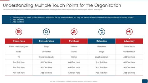 Understanding Multiple Touch Points For The Organization Youtube Promotional Presentation