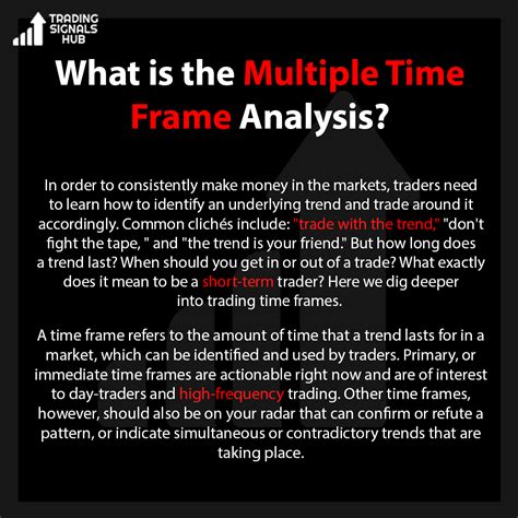 What Is Multiple Time Frame Analysis Learn About Trading Strategies