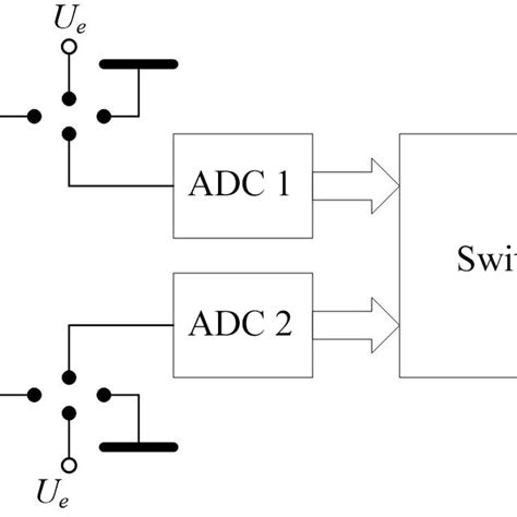 Compensation Device Scheme Download Scientific Diagram