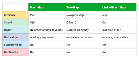 Treemap Vs Hashmap Difference Between Hashmap And Hashtable In Java