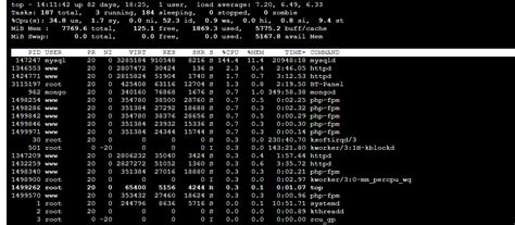 Load Status 96 100 Aapanel Free Hosting Control Panel One Click Lamplemp