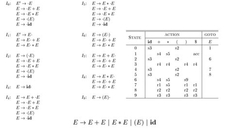 Operatorprecedenceparsercompilerpptx