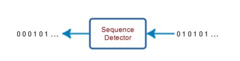 Solved For The Sequence Detector A Obtain The State Chegg