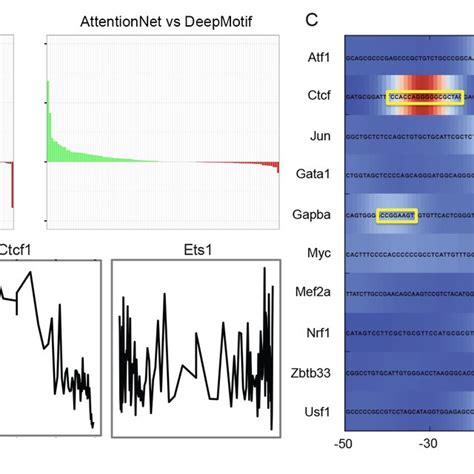Example Decision Tree Output From Genetic Architect Visualization Tool