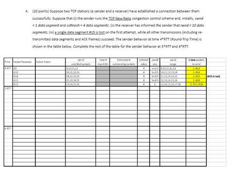 Solved Points Suppose Two TCP Stations A Sender And Chegg Com