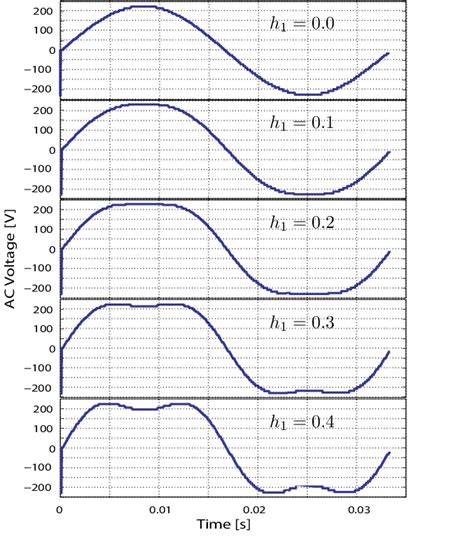Speed Comparison For No Load Conditions 7 CONCLUSIONS Download Scientific Diagram