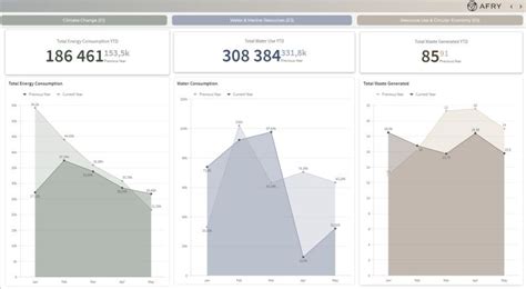 Datasolutions Sustainability Esg Csrd Makingfuture Afry