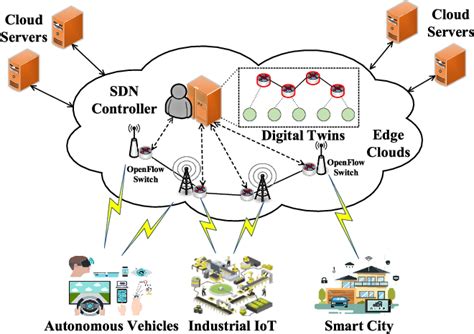 Figure 1 From When Moving Target Defense Meets Attack Prediction In Digital Twins A
