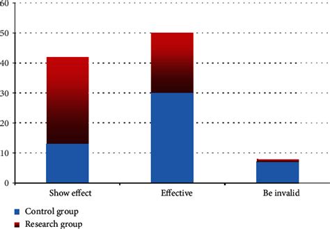 Effects Of Different Ovulation Induction Regimens On Sex Hormone Levels And Serum Ctrp3 And