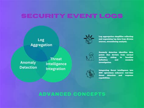 Understanding Security Event Logs An In Depth Overview