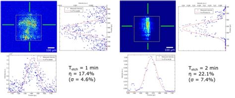 Infrared Neuromodulation Neuromems