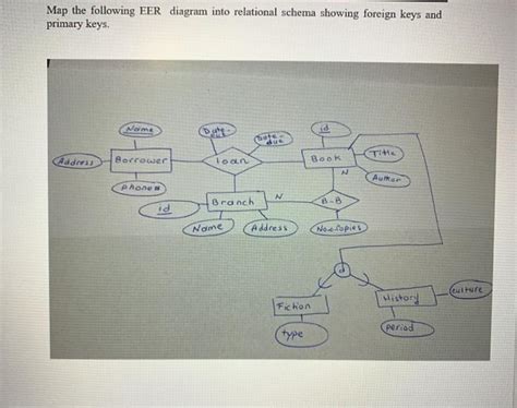 Solved Map The Following Eer Diagram Into Relational Schema