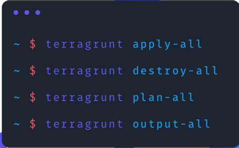 Prashant Powar On Linkedin Terragrunt Terraform Terragrunt Cloudinfrastructure Iac Aws