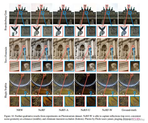 Nerf系列2nerf In The Wild Neural Radiance Fields For Unconstrained Photo Collections论文解读与公式推导