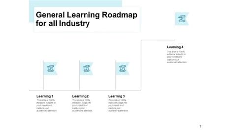 Corporate Training Roadmap Ppt PowerPoint Presentation Complete Deck With Slides