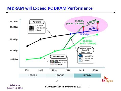 Iee 5011 Fall 2013 Memory Systems Lpddr 3