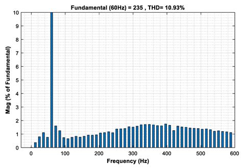 Optimal Design And Control Of Mmc Statcom For Improving Power Quality