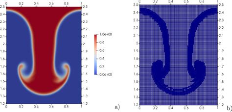 Figure 4 From An Implicit Dg Solver For Incompressible Two Phase Flows