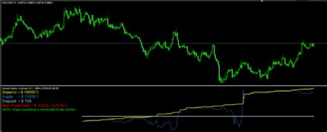 Equity Monitor Deposit Drawdown Indicator For MT