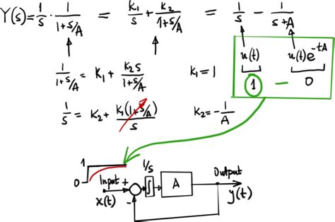 PLL Design Automation PLL Analysis Md At Main Sandarm 1 PLL Design Automation GitHub