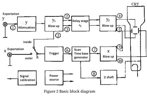 What Is An Oscilloscope