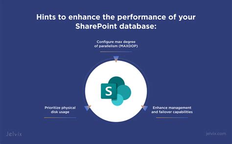 Pros And Cons Of Using Sharepoint As A Database