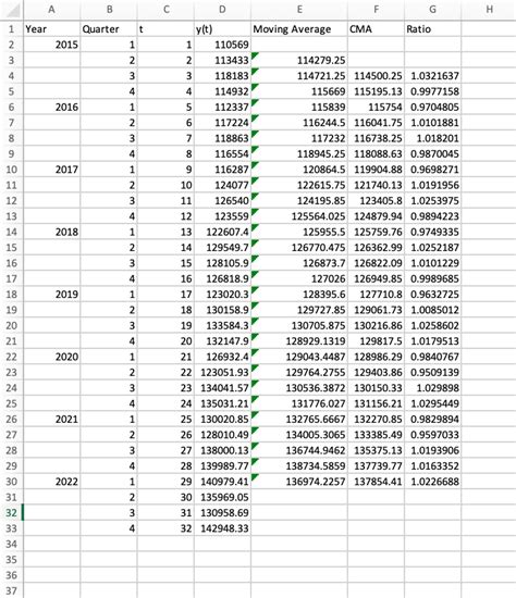 3 ﻿calculate The Centered Moving Average Cma ﻿that