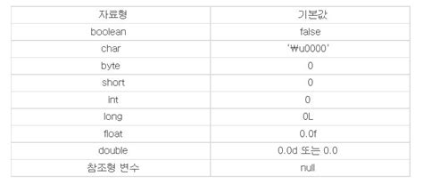 Java Ch052 String배열