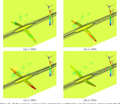 Figure 4 From Towards Computational Flapping Wing Aerodynamics Of