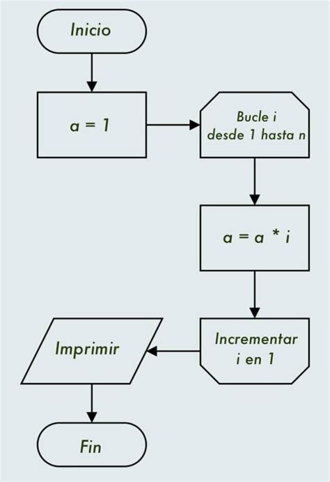 Algoritmos Explicación Sencilla Codigonautas