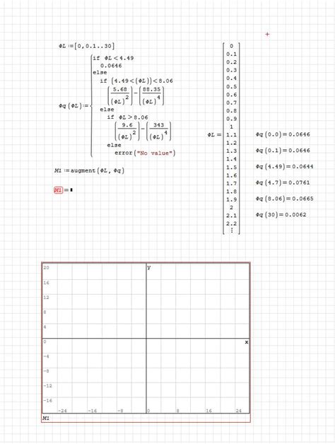 If Function And Plotting A Function Smath