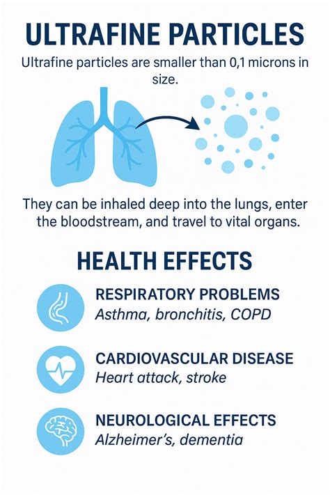 Ultrafine Particles Lws Knowledge Center